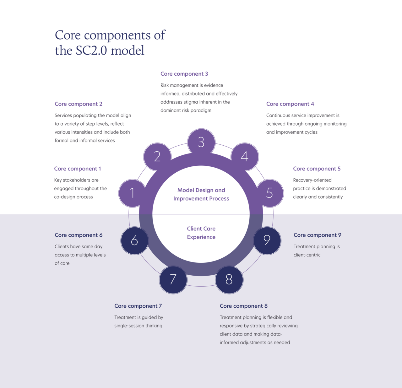 How We Work | Stepped Care Solutions